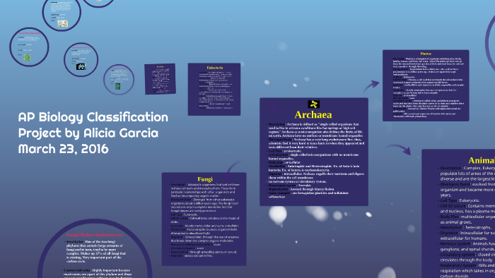 AP Biology Classification Project by Alicia Garcia by Alicia Garcia