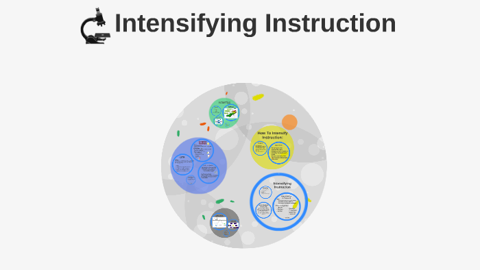 Intensifying Instruction by meg Vanderlaan on Prezi