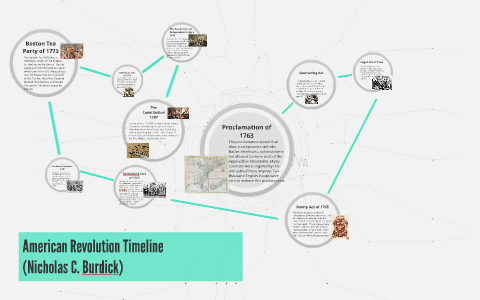 American Revolution Flow Map by Nicholas Burdick on Prezi