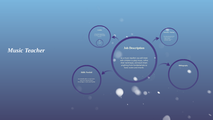 Job Description by Brandy Donovan on Prezi
