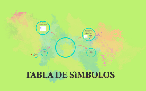 TABLA DE SìMBOLOS by daniela candia salome on Prezi