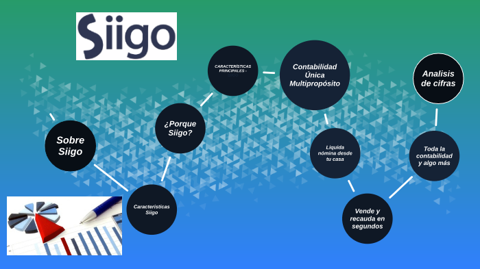 Presentacion Siigo by Javier Hernadez on Prezi