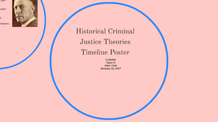 Historical Criminal Justice Theories Timeline Poster by melissa obryan ...