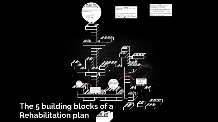 The 5 Stages of a Rehabilitation plan by Daniel Kennett on Prezi