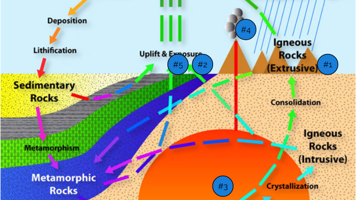 My Rock Cycle Journey by Jordan Weldon on Prezi