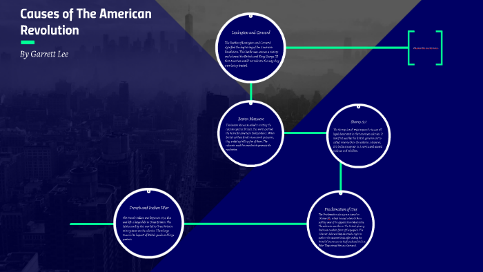 Causes of The American Revolution by Garrett lee on Prezi
