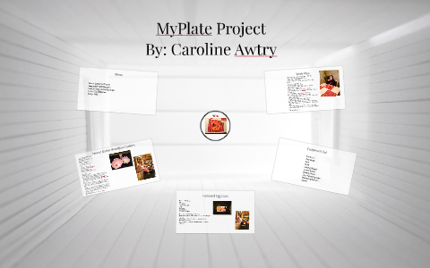 MyPlate Project by on Prezi
