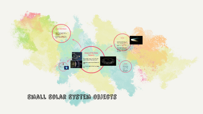 Small Solar System Objects by Kayla Gephart on Prezi