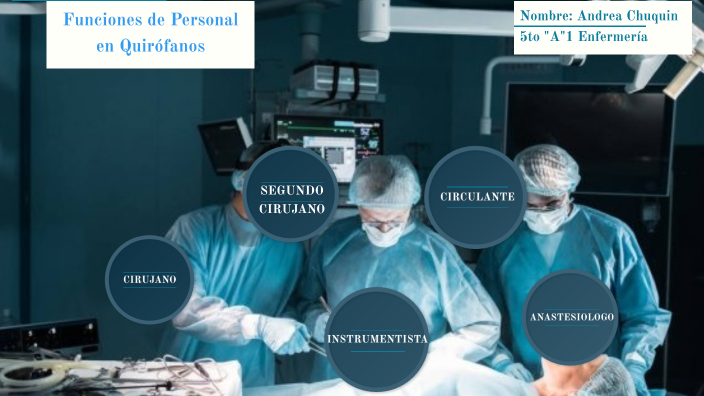 FUNCIONES DE PERSONAL EN QUIRÓFANOS by Andreą Anrrąngo on Prezi