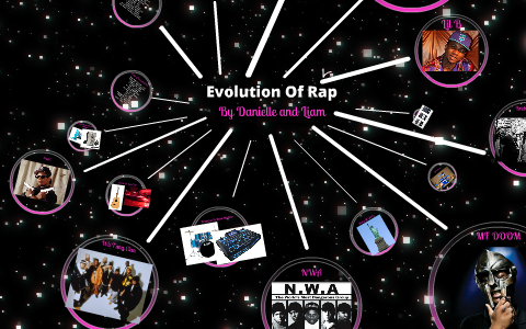 Evolution of Hip Hop by danielle rainville on Prezi