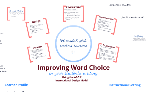 ADDIE Model + Word Choice by Krista McGowan on Prezi