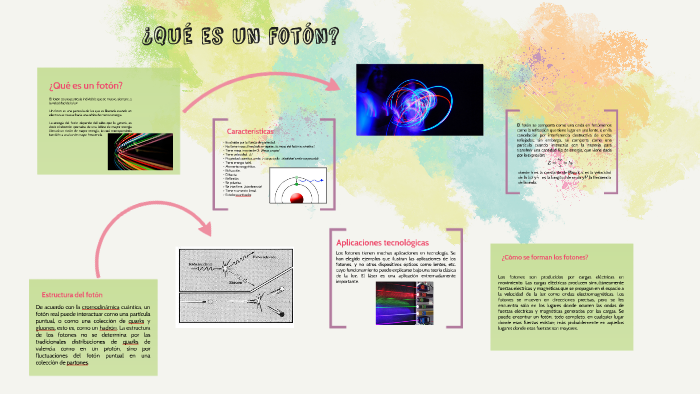¿Qué es un fotón? by Paola Garcia Casas on Prezi