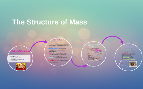 The Structure of Mass by Claire Brady on Prezi