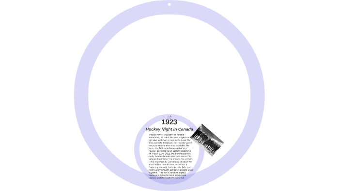 History Timeline By Zain Malim