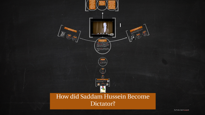 How Did Saddam Hussein Become Dictator? by Emily Stepanek on Prezi