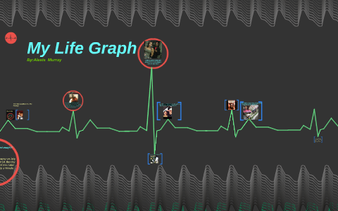 My Life Graph by alexis murray on Prezi