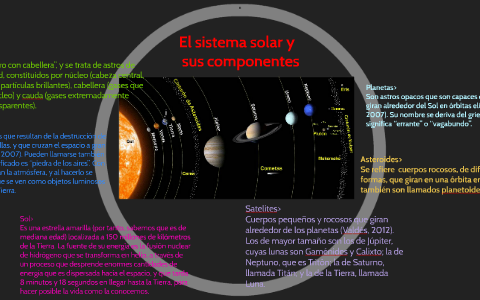 El sistema solar y sus componentes by Themis Llano on Prezi