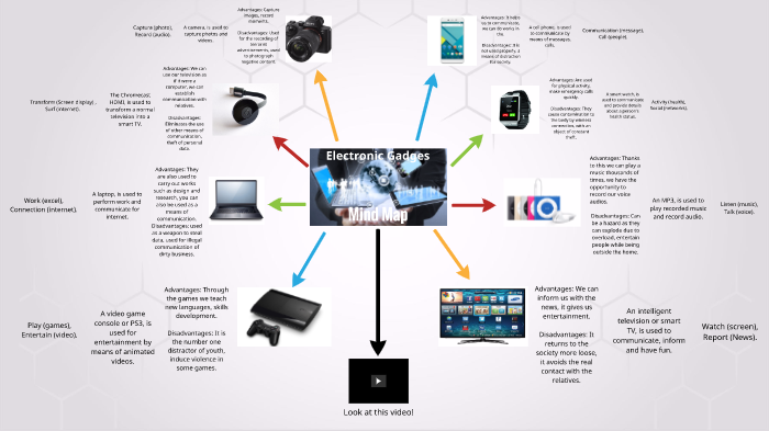 Electronic Gadges, Mind Map by Sephian Drayton on Prezi