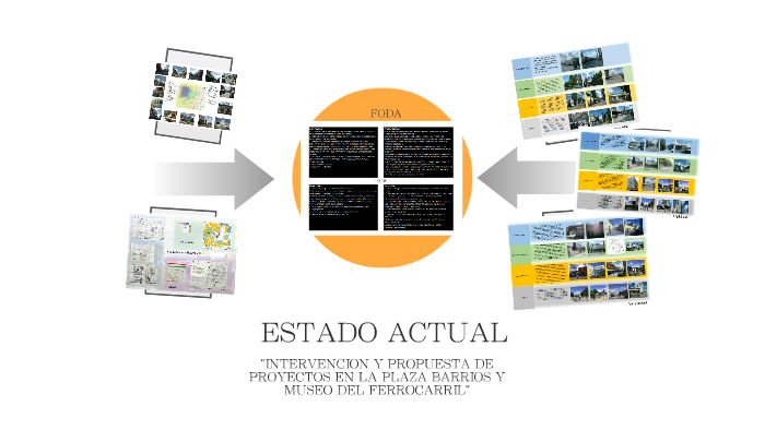 CONTEXTO INMEDIATO by Joselyn Pineda on Prezi