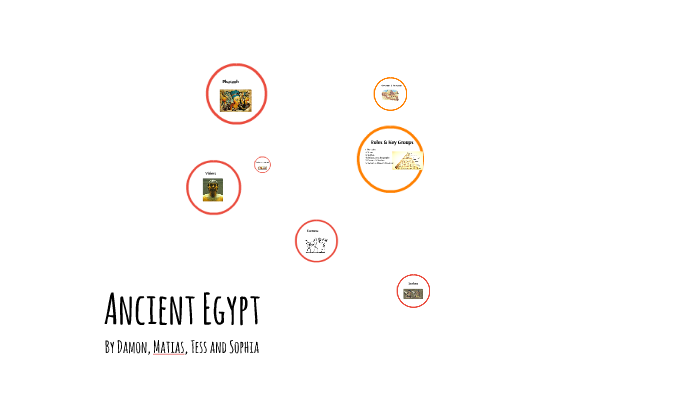 roles of the ancient egyptian society by Matias lOPES
