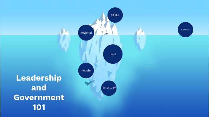 Leadership + Government 101 by Abraham Zhan on Prezi