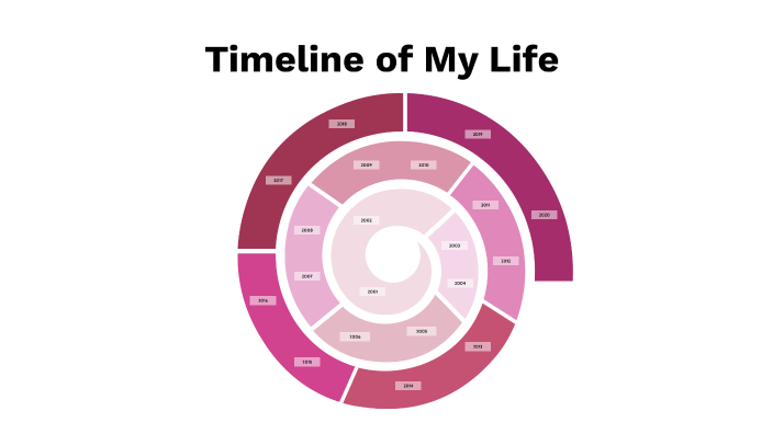 Timeline of My Life by Claire Murray on Prezi