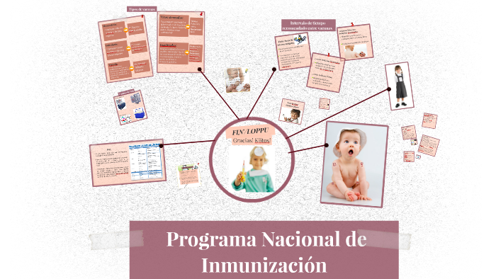 Programa Nacional de Inmunizacion by on Prezi