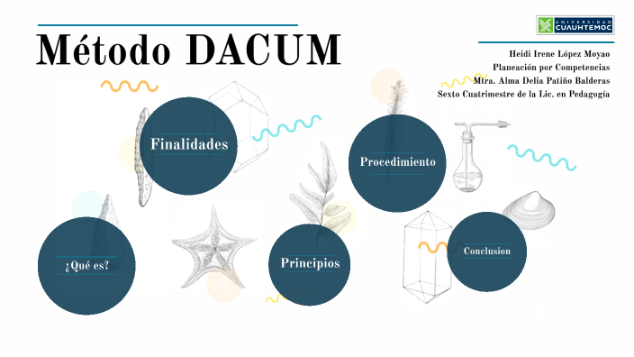 MÉTODO DACUM by Heidi López on Prezi