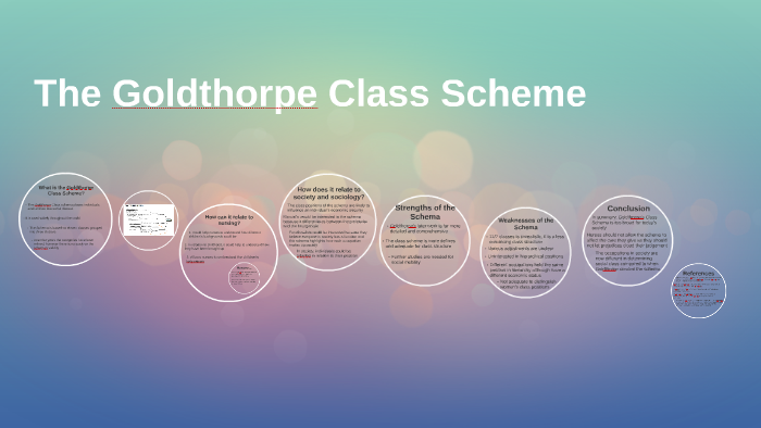 The Goldthorpe Class Scheme by Natasha Cooper on Prezi