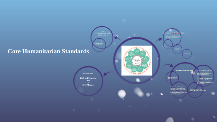 Core Humanitarian Standards by Kristin Skov-Spilling on Prezi