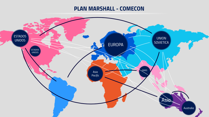 Plan Marshall - COMECON by David Chaves on Prezi