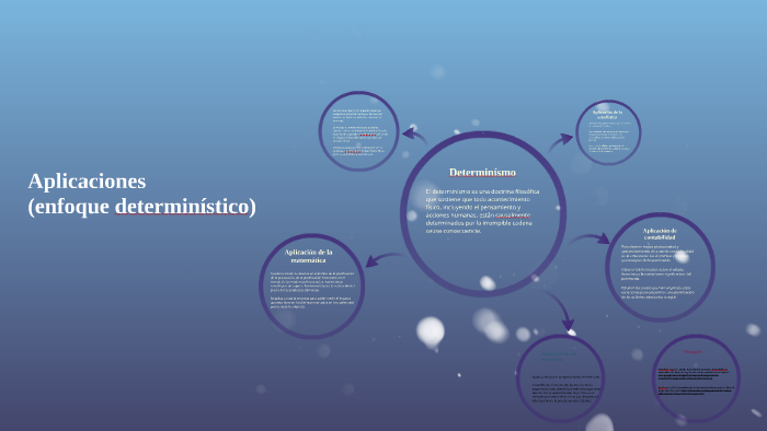 Aplicaciones (enfoque deterministico) by Judith Pérez Gildo on Prezi