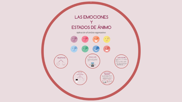 LAS EMOCIONES Y ESTADOS DE ÁNIMO by Uxue Zubiri on Prezi