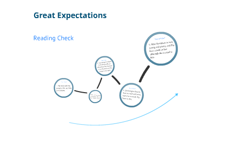 Great Expectations reading quiz by Danielle Davis on Prezi