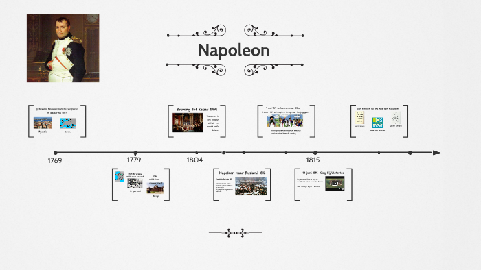 Napoleon by Margriet Timmerman on Prezi