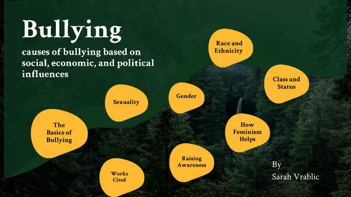 Bullying by Sarah Vrablic on Prezi