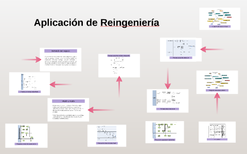 Aplicación de Reingenieria by Wilson Villatoro on Prezi