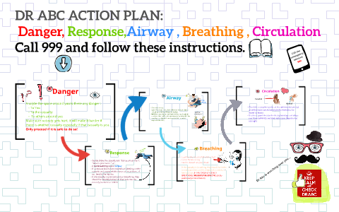 DR ABC ACTION PLAN: by Hannah Ashford on Prezi