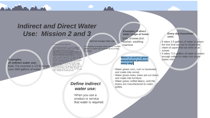 Indirect and Direct Water Use\ by grace werthman on Prezi