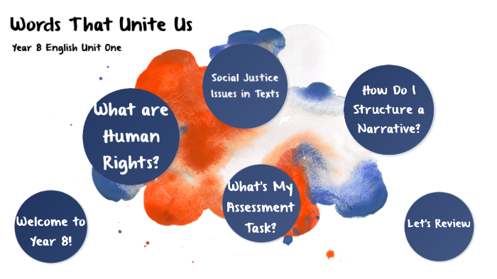 8 English: Words That Unite Us by on Prezi