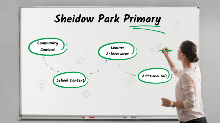 Sheidow Park Primary School by Ruby Lombardi on Prezi
