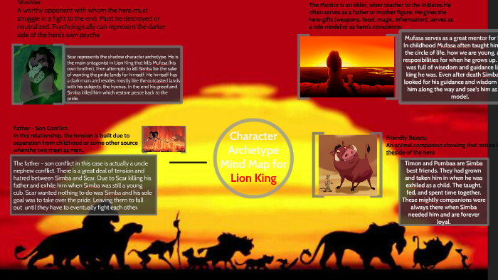 Character Archetype Mind Map for Lion King by melanie loac on Prezi