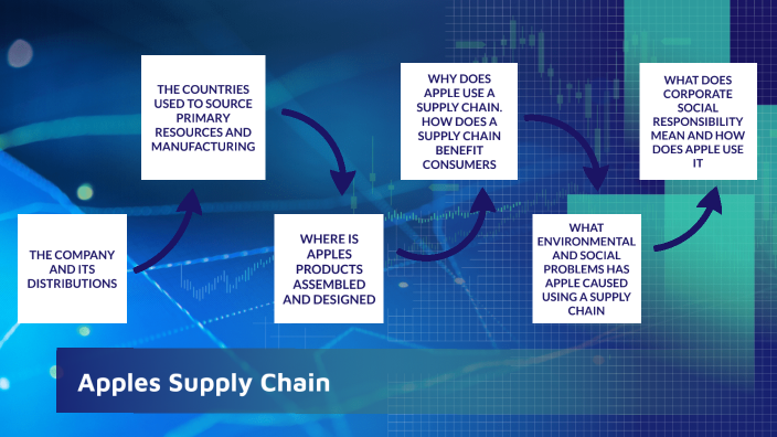 Apples Global Supply Chain by cody obrien on Prezi