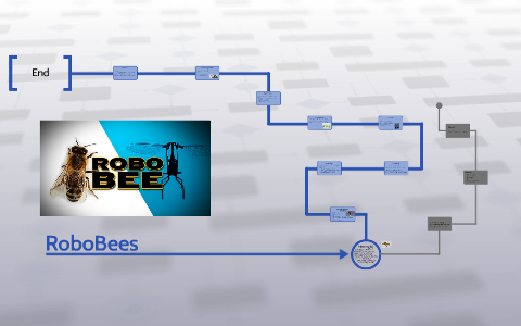 RoboBees by Michael Claes on Prezi