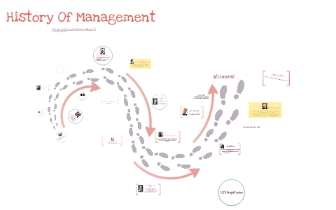 History of Management Timeline by Alyssa Persuad on Prezi