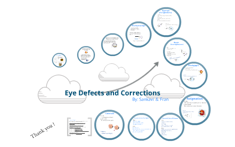 Eye Defects and Corrections by Fr Z on Prezi