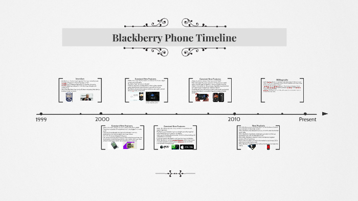Blackberry Phone Timeline by Fizza Naqvi on Prezi