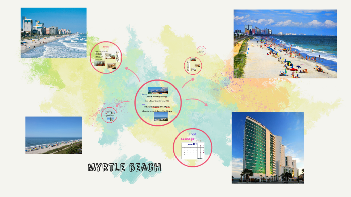 myrtle beach by alyvia towns on Prezi
