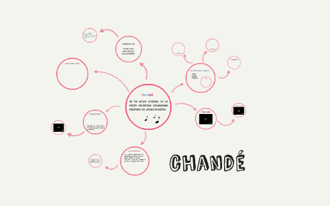 ritmo chandé by daisy carreño on Prezi