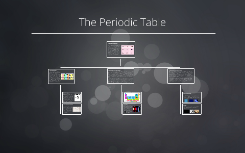 The Periodic Table by Olivia Smith on Prezi